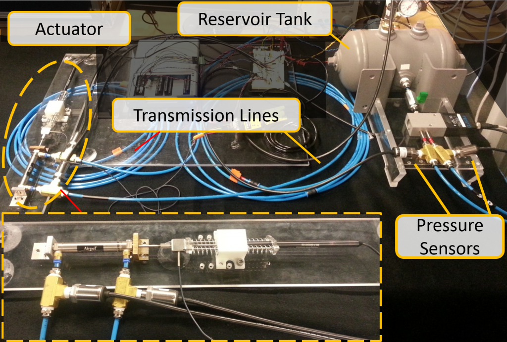 Rehabilitation via MRI Compatible Systems – Biorobotics and Human ...