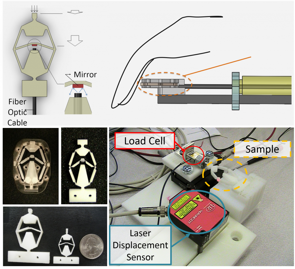 Rehabilitation via MRI Compatible Systems – Biorobotics and Human ...